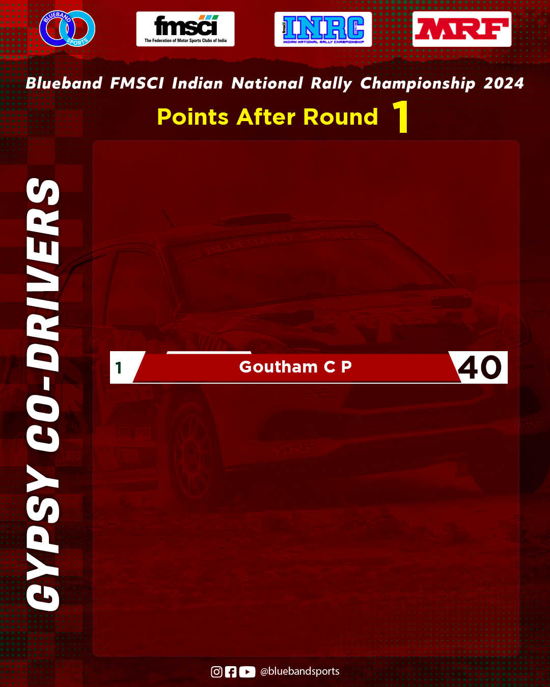 INRC 2024 Points After Round 01 | Points After 47th South India Rally ...