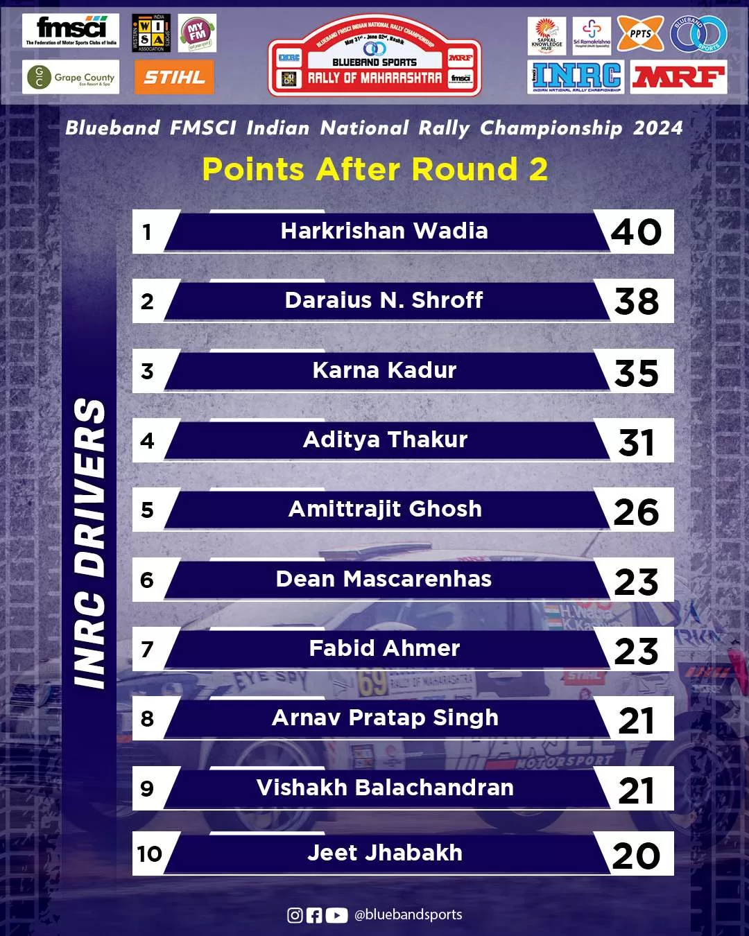 INRC 2024 Points After Round 02 | Points After Rally Of Maharashtra 2024